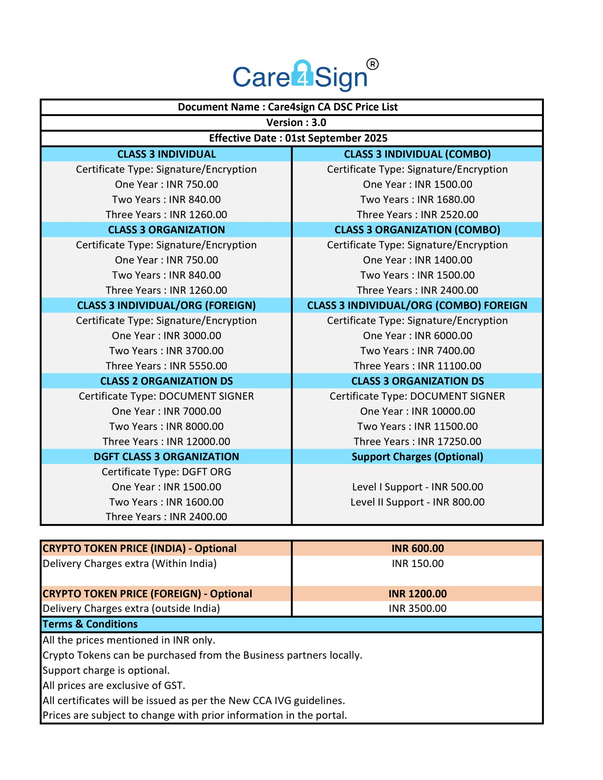 Pricing – Care4Sign. Digital Signature Certificate & E-sign
